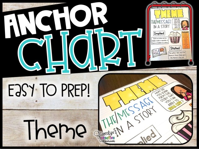 Theme Anchor Chart 1st Grade