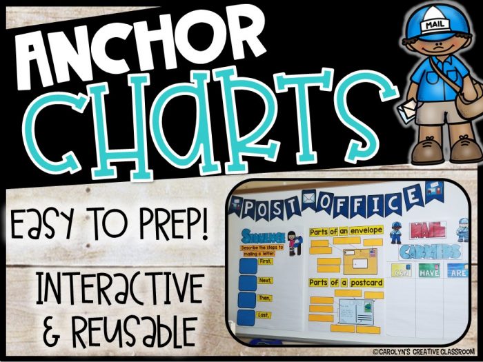 Post Office Anchor Chart – Mail Carrier, Mail a Letter, Parts of an ...