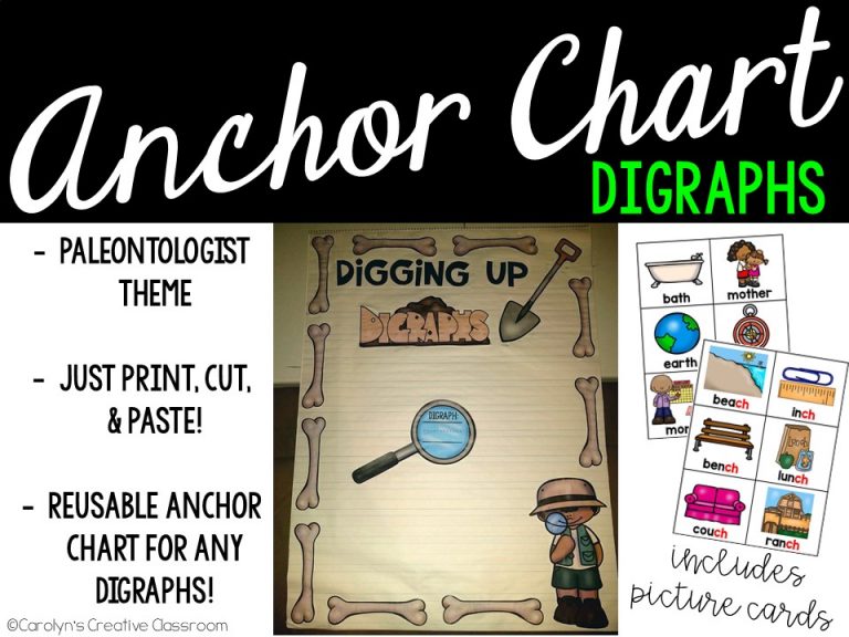 Digraph CH, SH, PH, WH, TH – Anchor Chart, Cards, Circle Maps, & more!