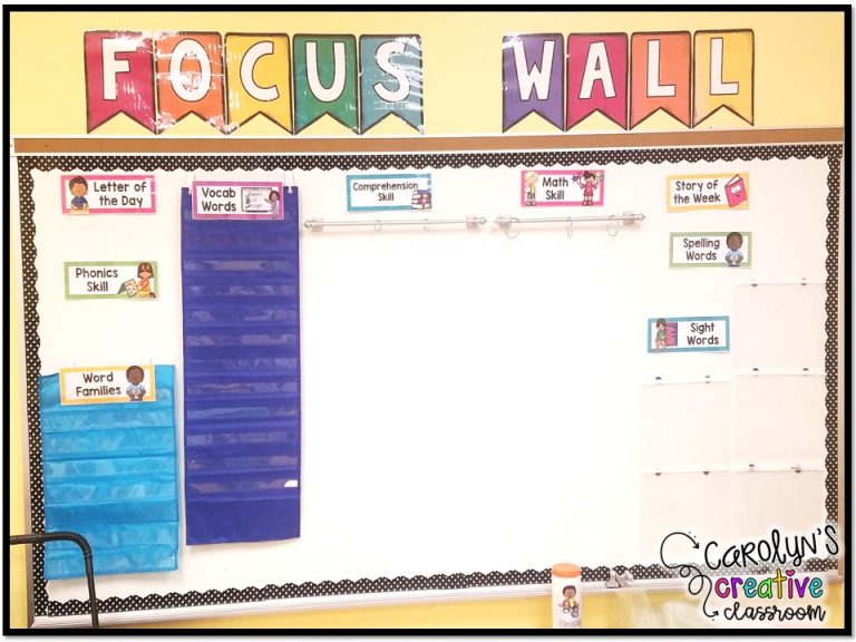 Reading Focus Wall Bundle! [Focus Wall Cards and Banner]