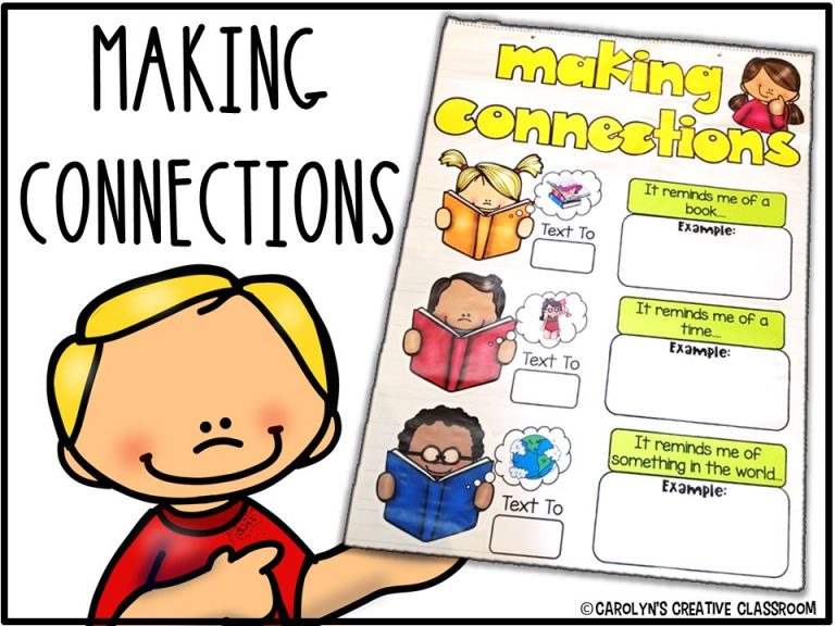 Making Connections Anchor Chart – Just Print, Cut, and Glue!
