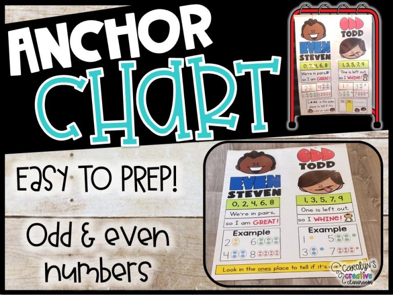 Interactive Odd and Even Anchor Chart [Math Anchor Chart]