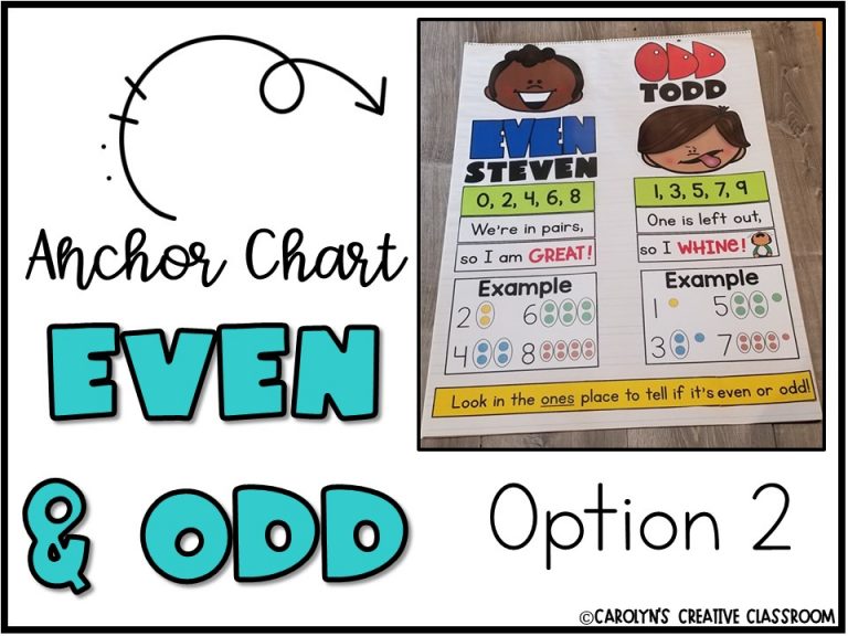Interactive Odd and Even Anchor Chart [Math Anchor Chart]