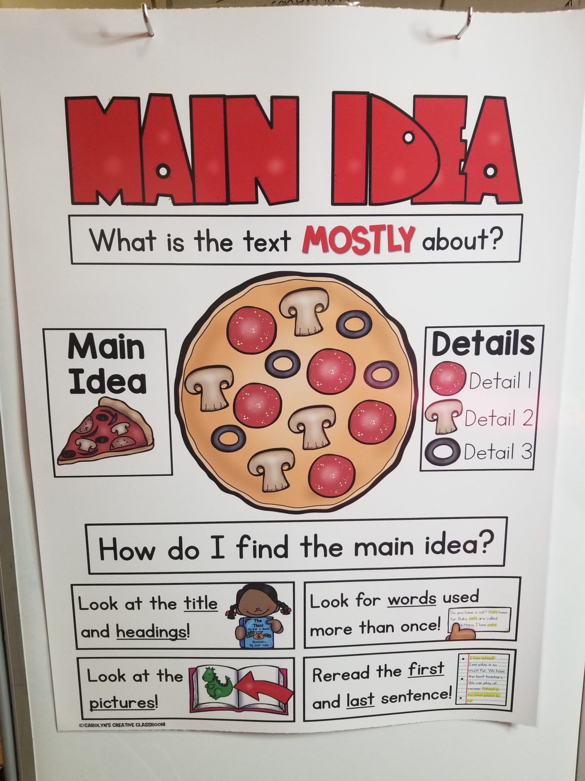Anchor Charts – Carolyn's Creative Classroom