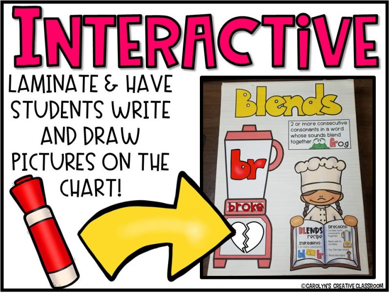 Interactive Blends Anchor Chart [Consonant Blends L, R, S]