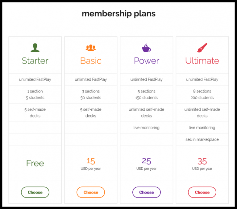 Boom Cards: Getting Started!