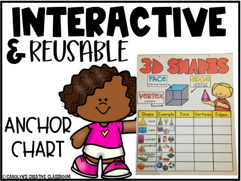 Interactive 3d shapes Anchor Chart [Solid Shapes Anchor Chart]