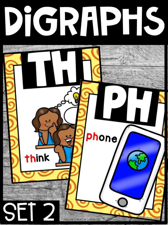 Hawaiian 2 Digraph Posters – Sound Wall Digraphs