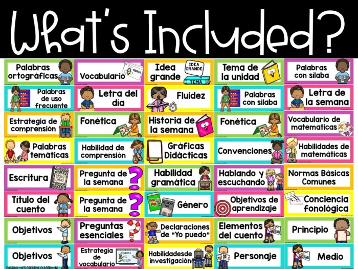 SPANISH – Reading Focus Wall Bundle! Focus Wall Banner