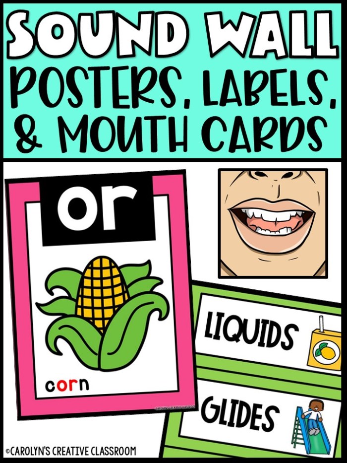 Sound Wall – Phoneme with Mouth Examples (Bright Theme)