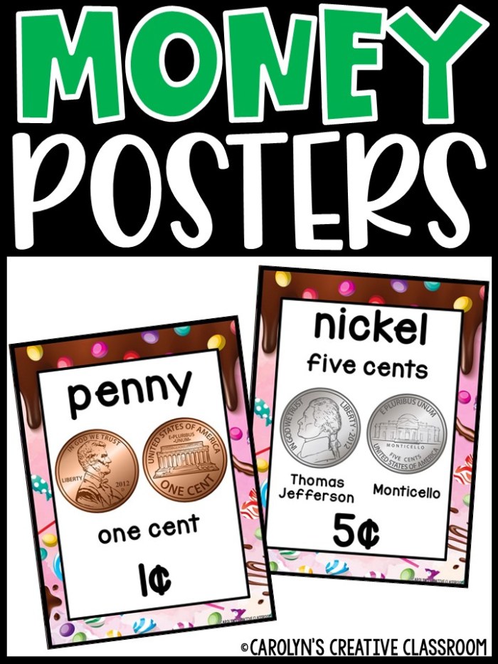 US Money Posters – Coin and Dollar Posters | Candyland 1 Classroom Decor