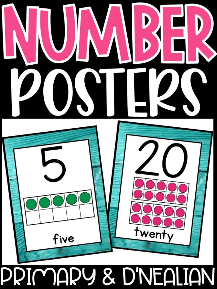 Number Posters | Wood Teal Classroom Decor