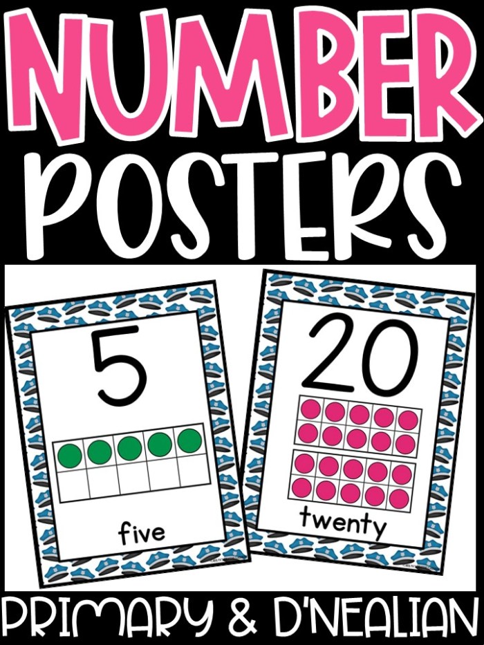 Number Posters | Police Classroom Decor