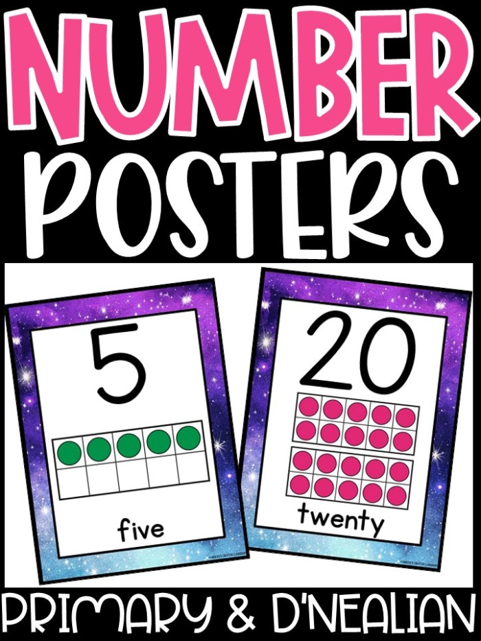 Number Posters | Galaxy Classroom Decor