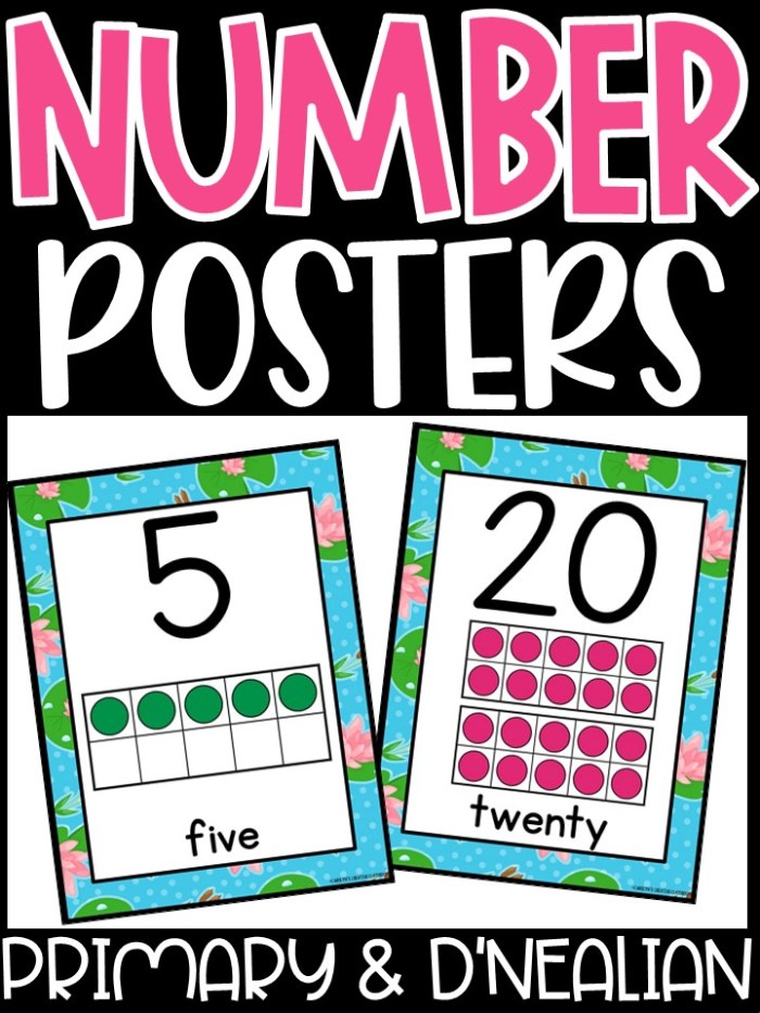 Number Posters | Frog 1 Classroom Decor