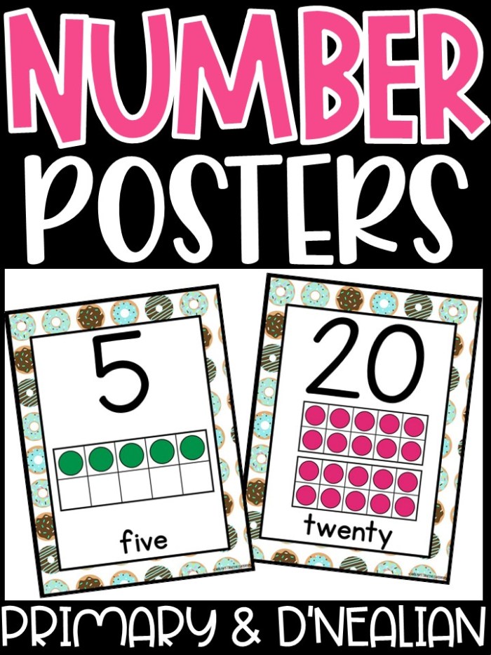Number Posters | Donut Classroom Decor