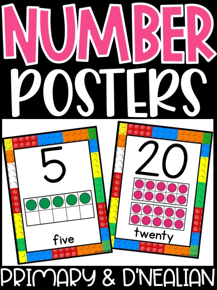 Number Posters | Blocks Classroom Decor