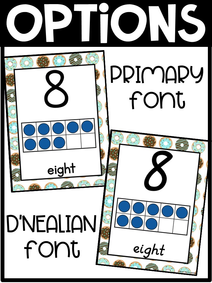 Number Posters | Donut Classroom Decor