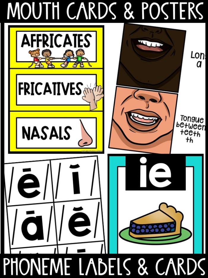 Sound Wall – Phoneme with Mouth Examples (Bright Theme)