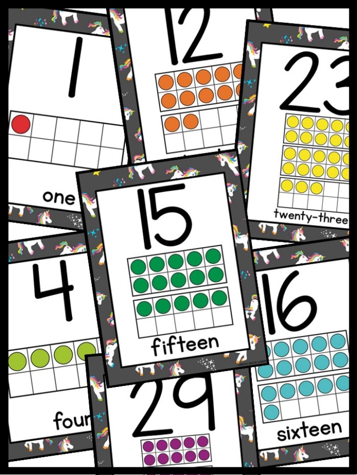 Number Posters | Unicorn Classroom Decor