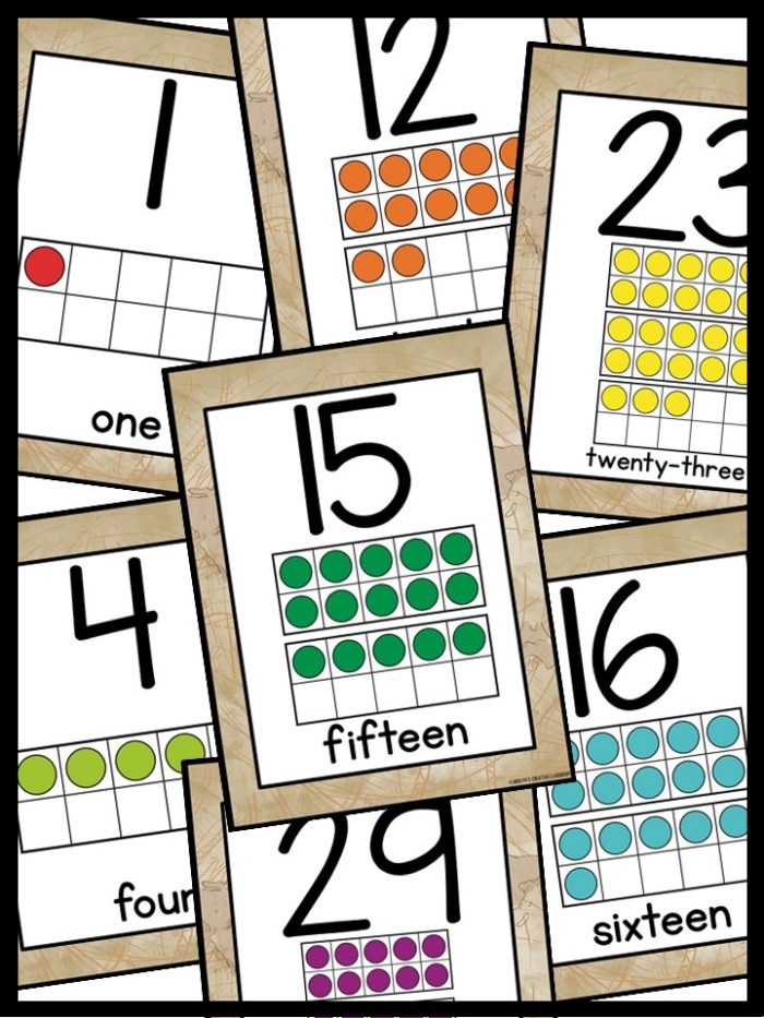 Number Posters | Travel Classroom Decor