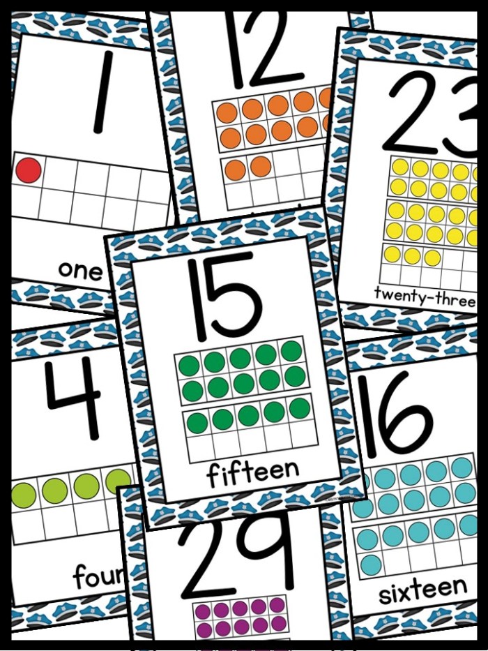 Number Posters | Police Classroom Decor