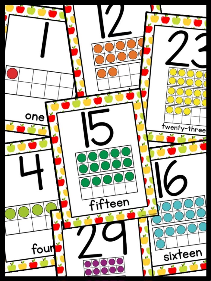 Number Posters | Apple Classroom Decor