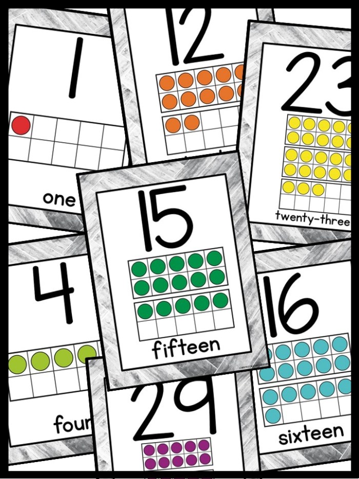 Number Posters | Modern Farmhouse Classroom Decor