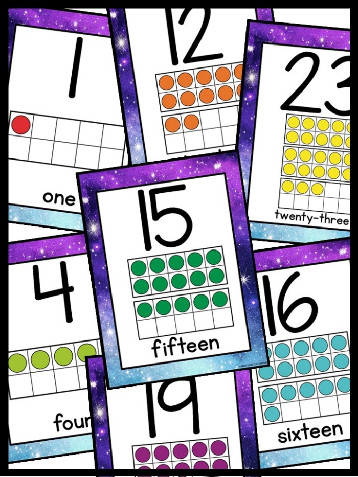 Number Posters | Galaxy Classroom Decor