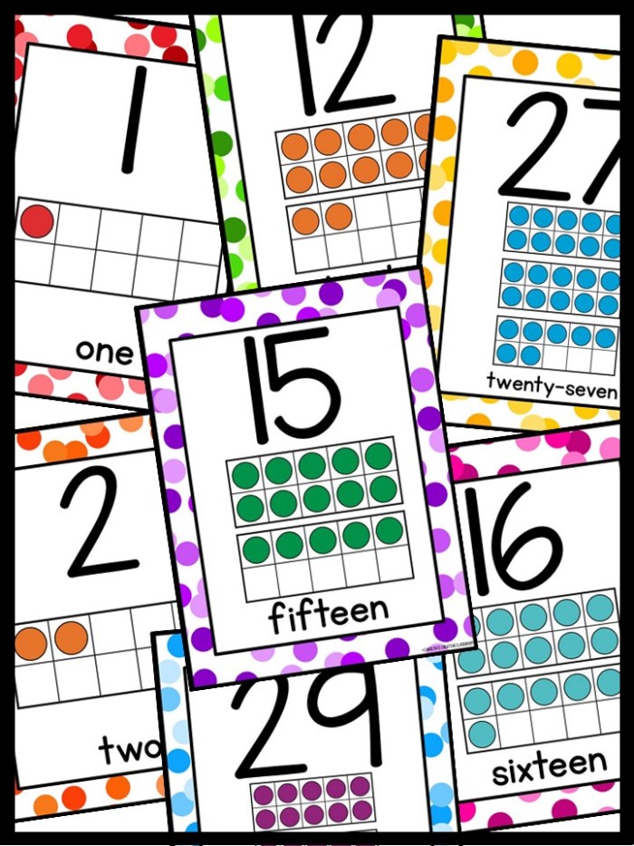 Number Posters | Confetti Classroom Decor
