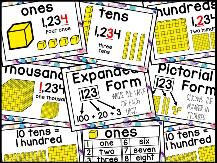 Place Value Posters and Banners | Bird 2 Classroom Decor