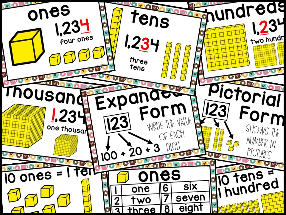 Place Value Posters and Banners | Coffee and Donuts Classroom Decor