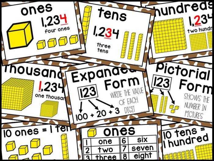 Place Value Posters and Banners | Cowboy 6 Classroom Decor