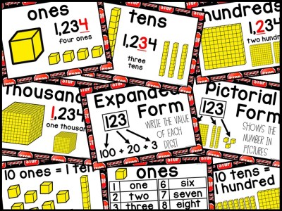 Place Value Posters and Banners | Construction 9 Classroom Decor