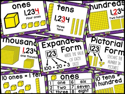 Place Value Posters and Banners | Frog 4 Classroom Decor