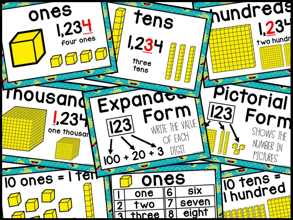 Place Value Posters and Banners | Frog 3 Classroom Decor – Carolyn's ...