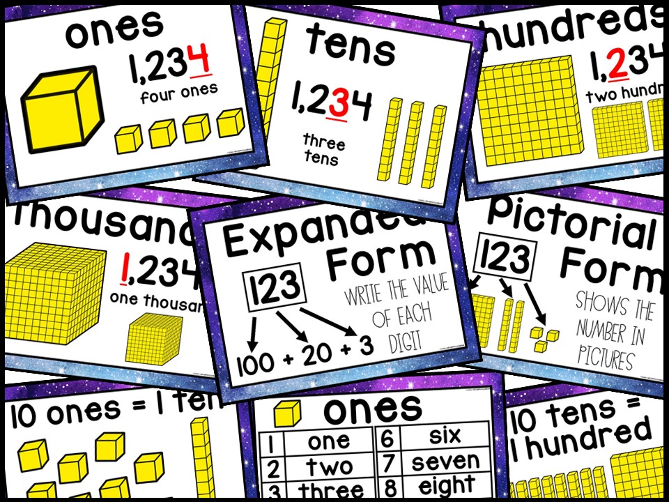 Place Value Posters and Banners | Galaxy Classroom Decor