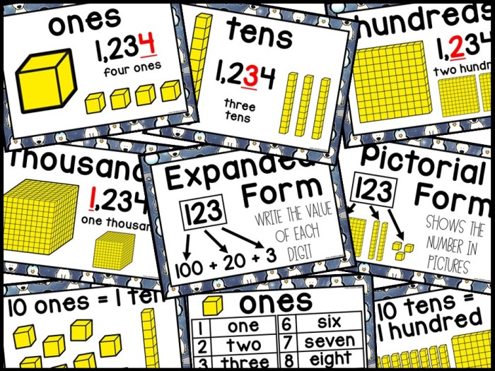 Place Value Posters and Banners | Winter Animals Classroom Decor