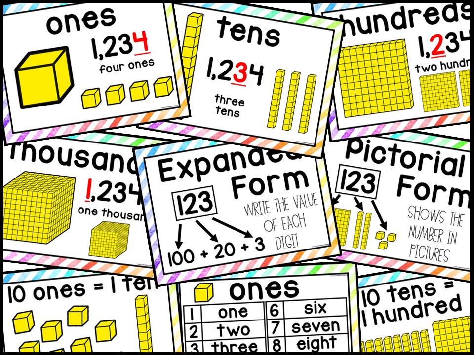 Place Value Posters and Banners | Watercolor Stripes Classroom Decor