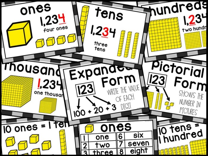 Place Value Posters and Banners | Plaid Black Classroom Decor