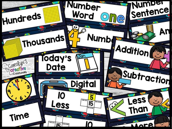 Space 1 Math Focus Wall and Banner