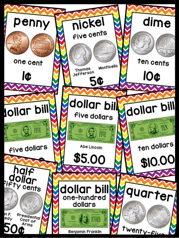 US Money Posters – Coin and Dollar Posters | Rainbow 6 Classroom Decor ...