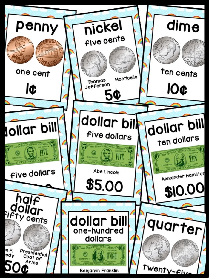 US Money Posters – Coin and Dollar Posters | Rainbow 1 Classroom Decor