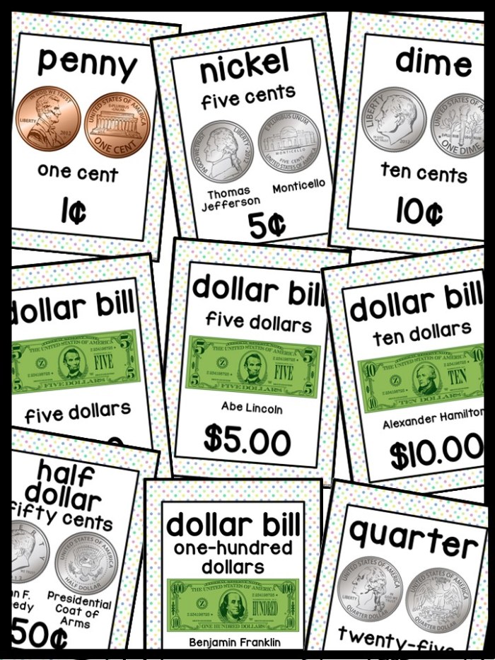 US Money Posters – Coin and Dollar Posters | Pastel 4 Classroom Decor