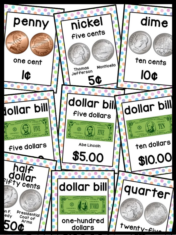US Money Posters – Coin and Dollar Posters | Pastel 1 Classroom Decor