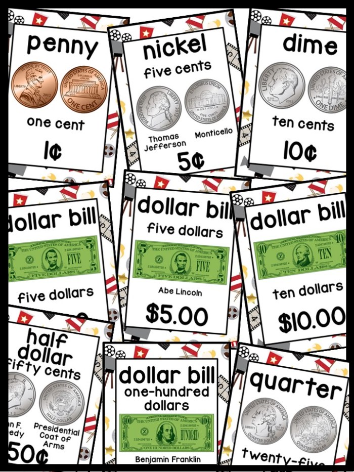 US Money Posters – Coin and Dollar Posters | Hollywood 1 Classroom Decor