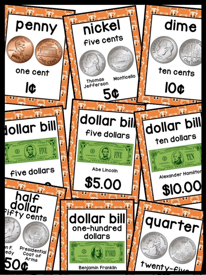 US Money Posters – Coin and Dollar Posters | Fox 2 Classroom Decor