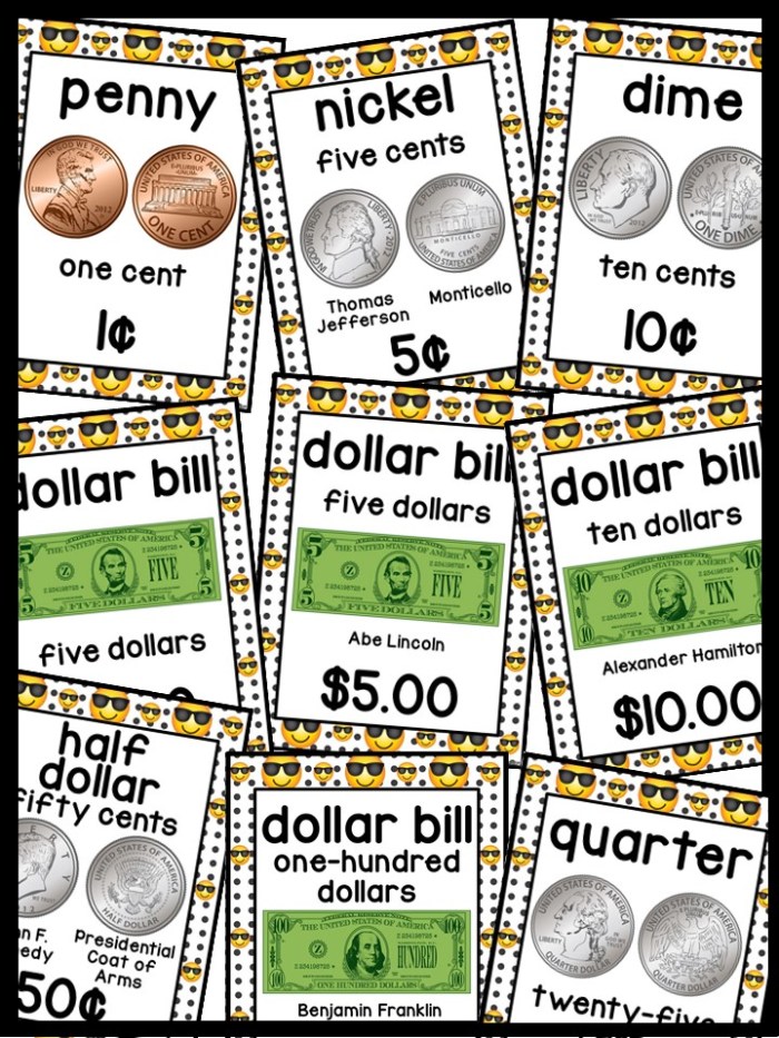 US Money Posters – Coin and Dollar Posters | Emoji 2 Classroom Decor