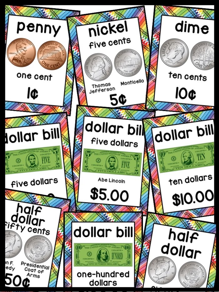 US Money Posters – Coin and Dollar Posters | Crayon Classroom Decor