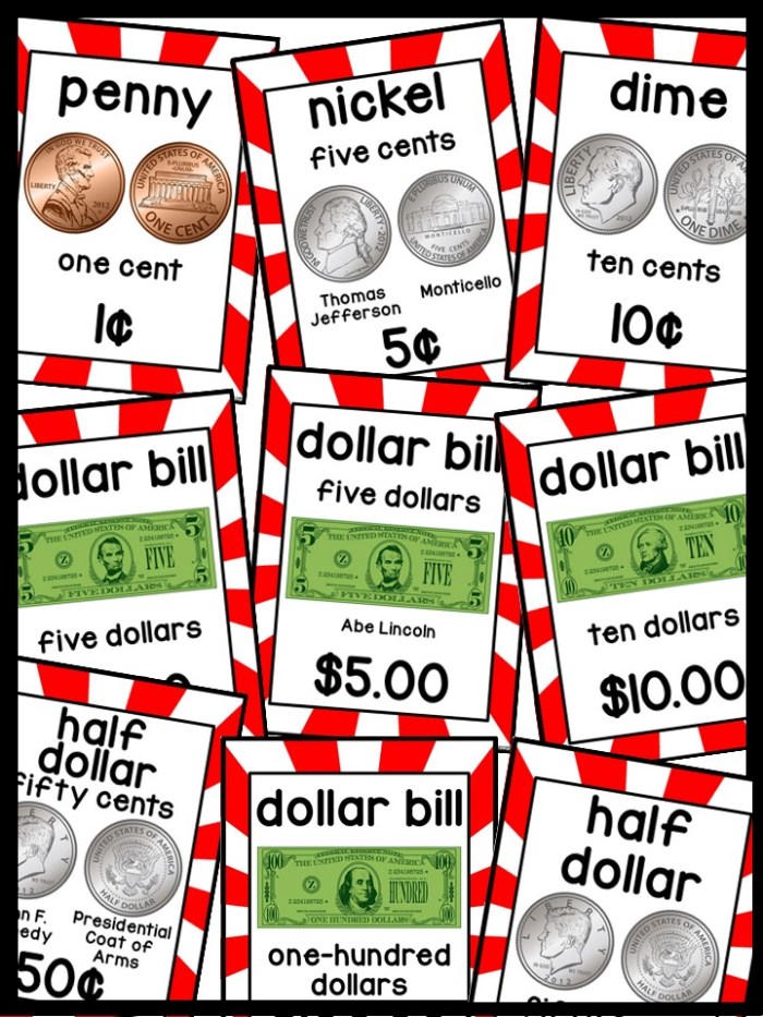 US Money Posters – Coin and Dollar Posters | Circus 3 Classroom Decor